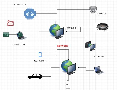 Internet Overview Duong Nx