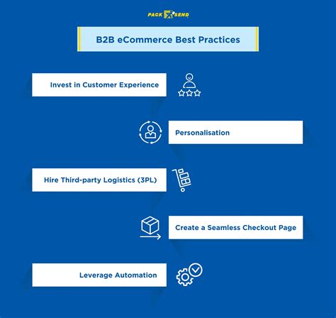 B B ECommerce A Closer Look And In Depth Guide