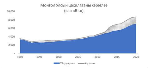 Ток ток ток Монгол эрчим хүчний эрх чөлөөтэй юу Nio Mn