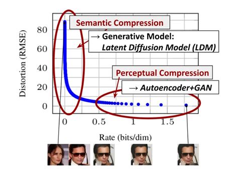 【论文阅读】high Resolution Image Synthesis With Latent Diffusion Models Csdn博客