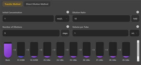 Easy Serial Dilution Calculator Cfuml Molarity Enzyme Assay