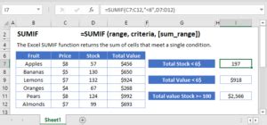 SUMIF SUMIFS Functions Sum Values If Excel Google Sheets Automate Excel