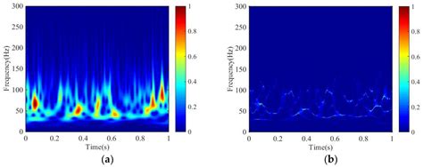 A High Precision Time Frequency Entropy Based On Synchrosqueezing