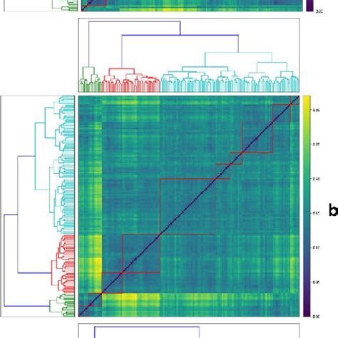 The Dendrograms Show 3 Hierarchical Clusterings Of Cities A Hc1 N M