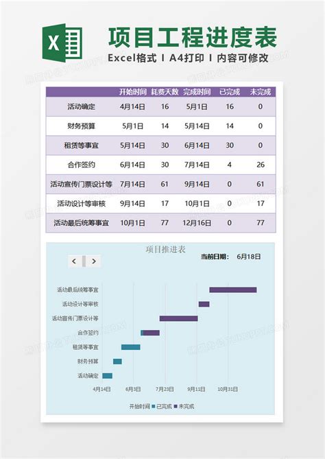 项目工程进度甘特图表excel模板下载熊猫办公