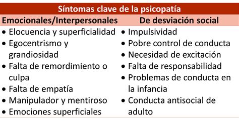 La Ciencia De Los Psicópatas
