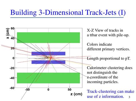 Track Jets Ariel Schwartzman David Miller Slac Stanford University
