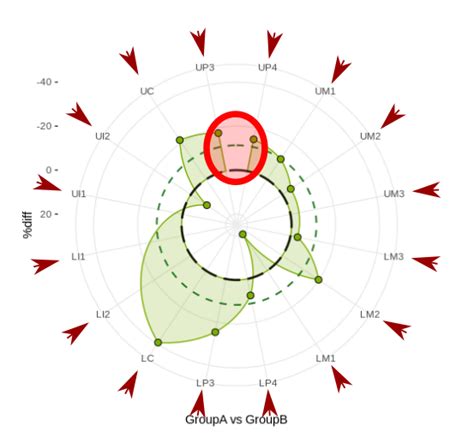 R Unclosed Line In A Radar Chart Using Ggplot2 Stack Overflow
