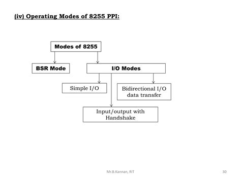 Io Interfacing Ppt
