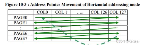 【stm32】 硬件iic 驱动ssd1302096 Oled模块 34 Oled的命令表 学习ssd1312驱动规格书 Csdn博客