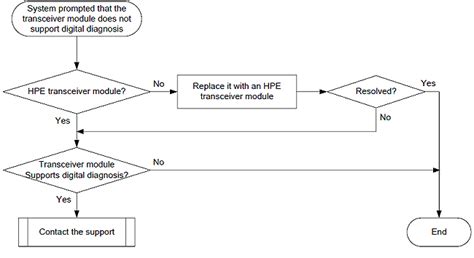 Document Display HPE Support Center