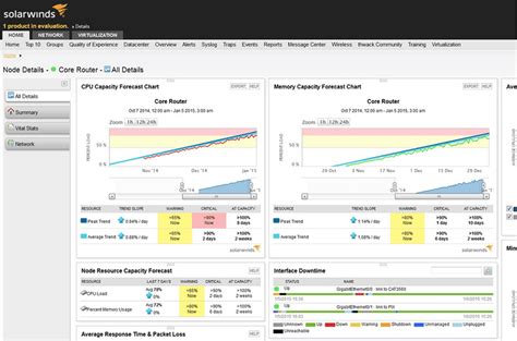 Reasons To Test Drive Solarwinds Npm On Your Virtual Gns Network
