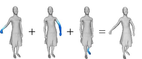Figure 1 From Variational Autoencoders For Localized Mesh Deformation