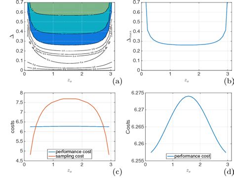 figure 1 from optimal sensor and actuator scheduling in sampled data