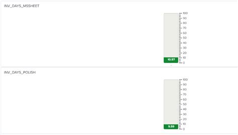 Hwa Observability Over Splunk Generating Business Metrics Inventory