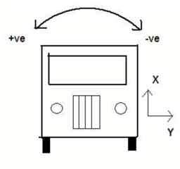 Vehicle Roll Dynamics Download Scientific Diagram