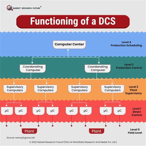 Emerson S Most Recent Distributed Control System DCS Update Becomes The Building Block For