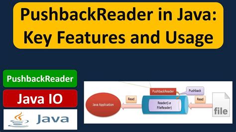 Pushbackreader In Java Key Features And Usage Java Io Java