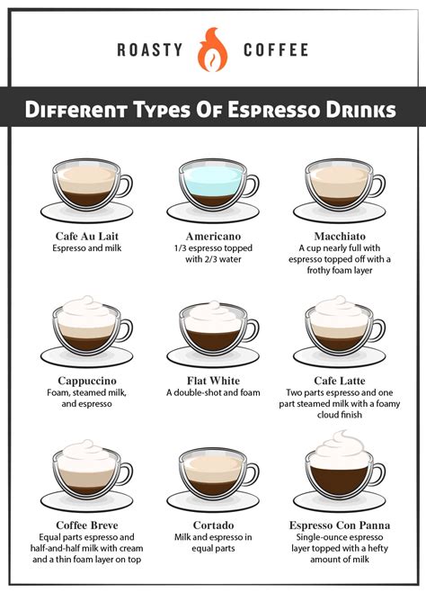How To Order Espresso Other Espresso Drink Ordering Tips