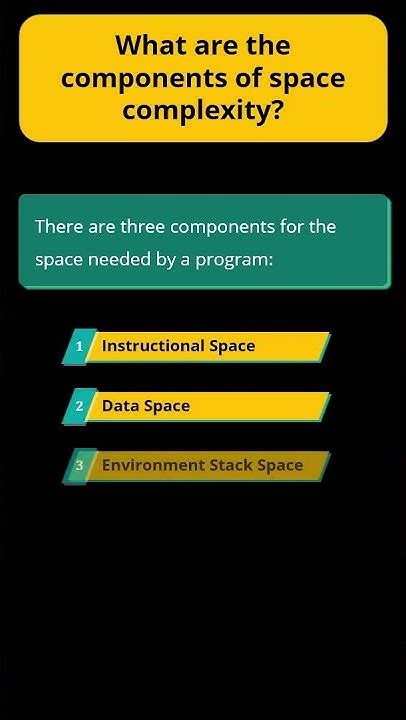 9 what are the components of space complexity shorts algorithm