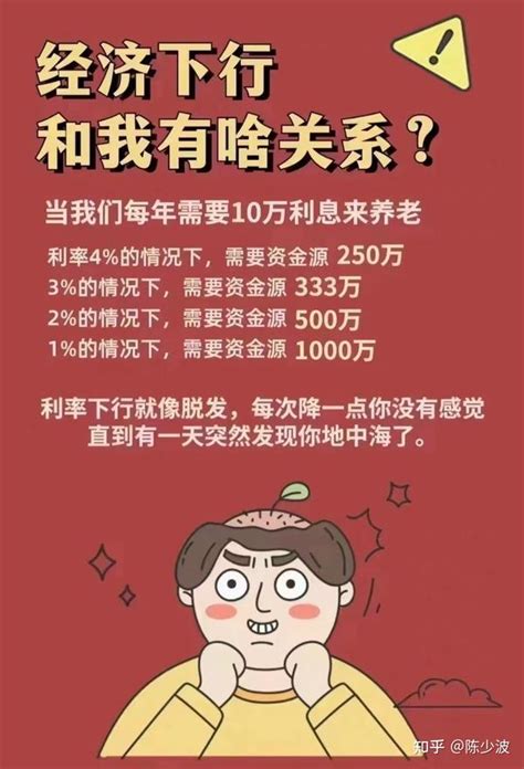不是吧！又要调低存款利率，安全点的钱还能往哪放？！ 知乎