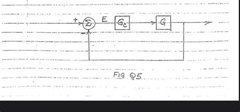 Solved Question Five Marks The Open Loop Unstable Plant Chegg