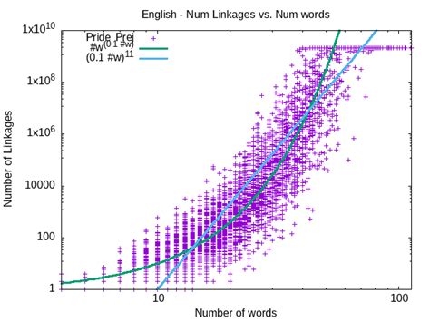 Explosive RAM Usage Opencog Link Grammar Discussion 1402 GitHub