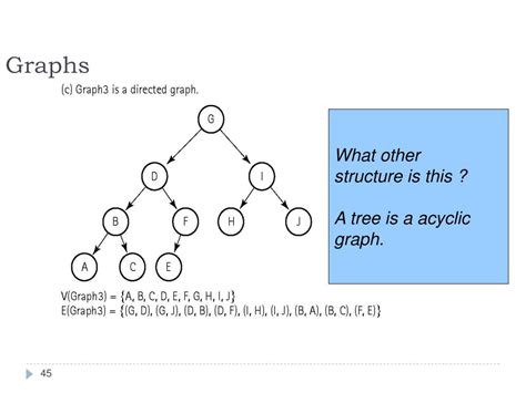 Ppt Priority Queues Heaps Lists Plus Graphs Powerpoint