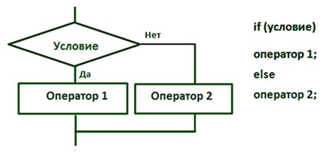 С Первые шаги