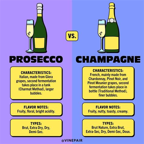 Champagne Vs Prosecco What S The Difference