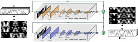 Diagram Of The Proposed Neural Synchronization Module Download