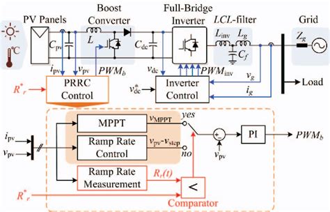 Figure 2 From A Cost Effective Power Ramp Rate Control Strategy For Single Phase Two Stage Grid
