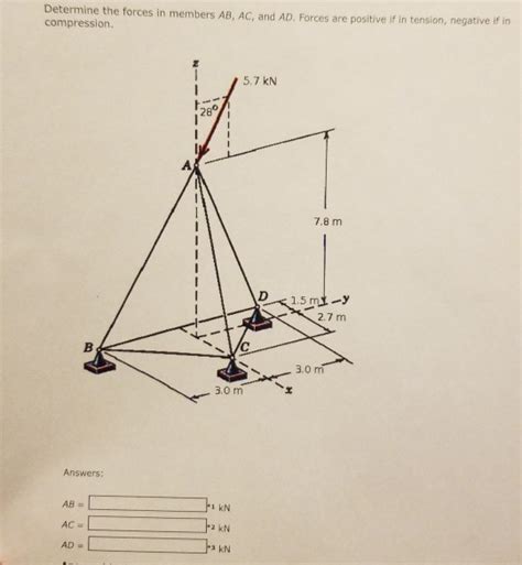 Solved Determine The Forces In Members Ab Ac And Ad