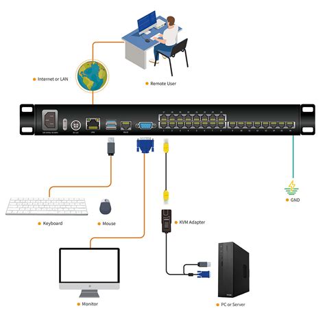 17 24 Port Cat5 Lcd Kvm Over Ip Switch 1 Local 1 Remote Access