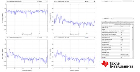 AWR1443BOOST Faulty RX Antenna Sensors Forum Sensors TI E2E Support Forums