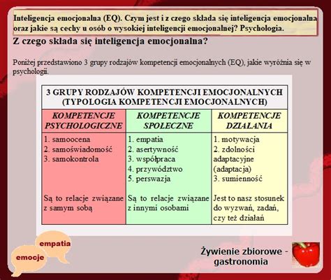 Inteligencja emocjonalna EQ Czym jest i z czego składa się inteligencja emocjonalna oraz