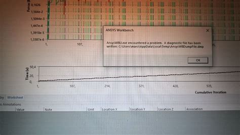 AnsysWBU Encountered A Problem Mechanical Crashed