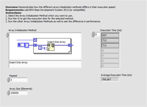Comparison Between Different Array Initialization Methods Discussion