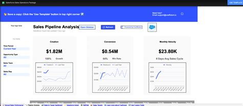 Sales Pipeline Coverage Best Practices Tips From Revops Experts
