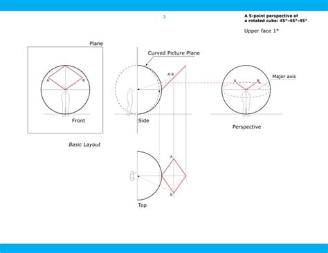 Curvilinear Perspective Of A Cube Rotated 45 Degrees Pdf 3 D Graphics Computer Software