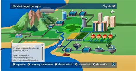 Tratamento Da Água E Saneamento Básico Zona Urbana Ciclo Urbano Da água