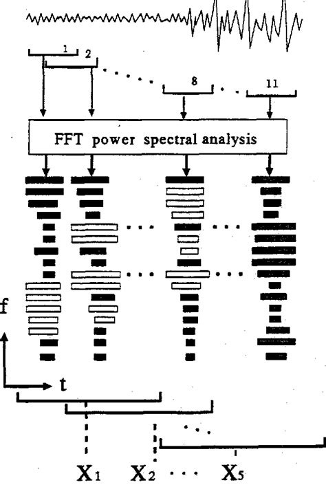 Figure 3 From Recurrent Neural Networks For Phoneme Recognition