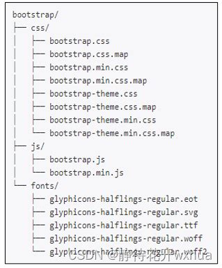 Bootstrap Bootstrap Csdn
