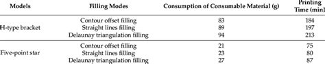 three kinds of filling data comparison table download scientific