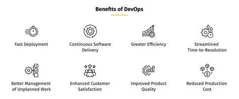 Advantage Of Devops Top 8 Benefits Of Devops Implementation