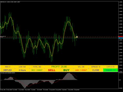 Expert For Trading Practice Using Strategy Tester Technical Trading Expert Advisors And