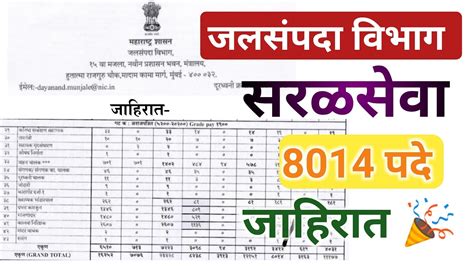 जलसंपदा विभाग भरती जाहिरात 🎉॥ सरळसेवाभरती Youtube