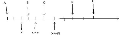 Solved On The Number Line Above The Tick Marks Are
