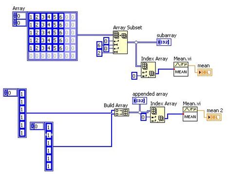 Multichannel Data Separation Finding Mean NI Community