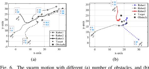 Figure 6 From Performance Comparison For Aggregation And Formation Of